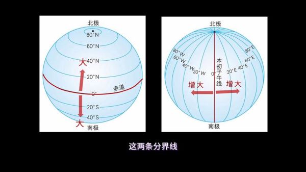 小学生地理入门_地球和地图怎么学-第3张图片-山城妙识