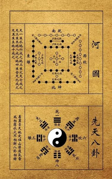 地理河洛精义是什么_如何运用河洛精义布局-第2张图片-山城妙识