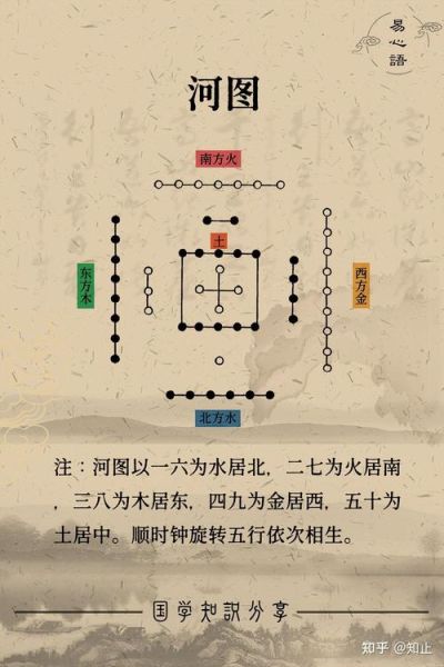 地理河洛精义是什么_如何运用河洛精义布局-第1张图片-山城妙识