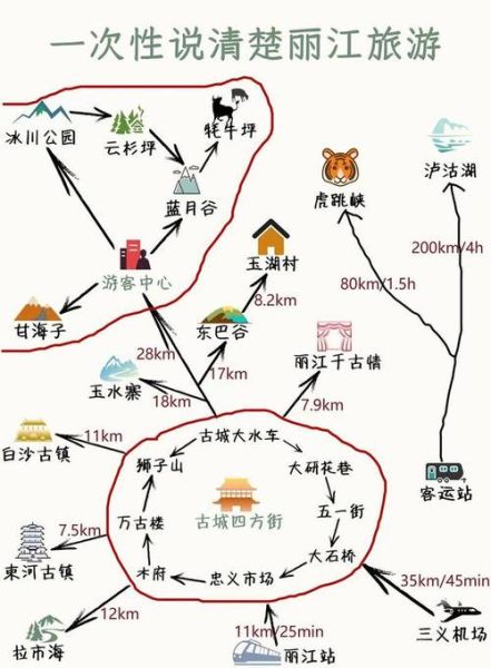 丽江旅游必去景点有哪些_丽江自由行最佳路线怎么安排-第2张图片-山城妙识