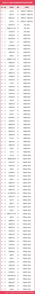 地理类专业大学排名_哪些学校地理科学最强-第1张图片-山城妙识 地理类专业大学排名_哪些学校地理科学最强-第1张图片-山城妙识