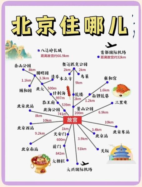 北京旅游景点攻略_北京自由行路线怎么安排-第1张图片-山城妙识