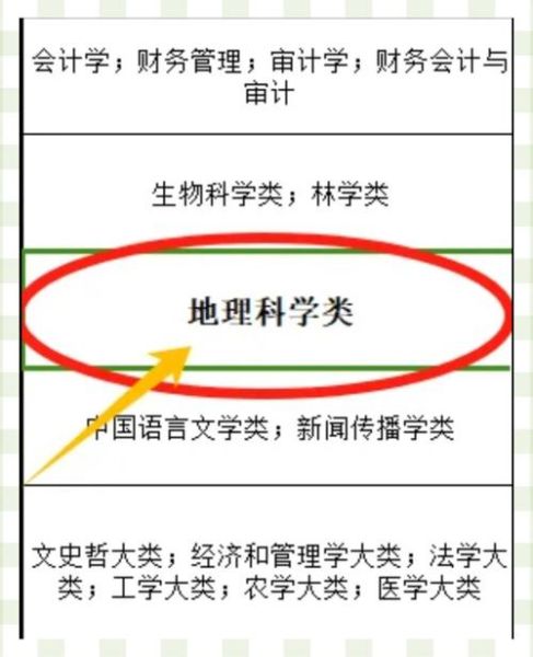 地理硕士就业前景怎么样_地理硕士研究方向有哪些-第2张图片-山城妙识