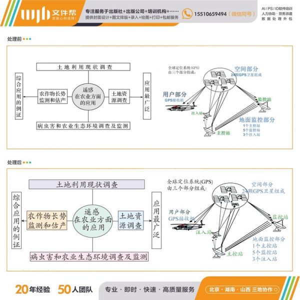 什么是地理信息_地理信息有哪些应用-第2张图片-山城妙识