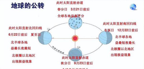 地球自转方向_为什么地球自西向东转-第1张图片-山城妙识