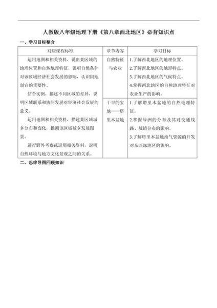 八年级下册地理重点有哪些_如何高效记忆-第3张图片-山城妙识