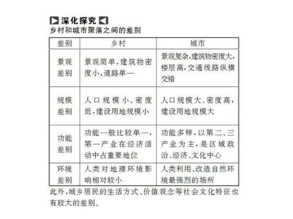 地理选修4_城乡规划如何影响区域发展-第1张图片-山城妙识