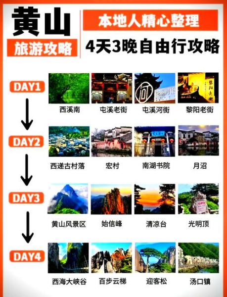 安徽附近旅游景点有哪些_黄山三日游怎么安排-第1张图片-山城妙识 安徽附近旅游景点有哪些_黄山三日游怎么安排-第1张图片-山城妙识
