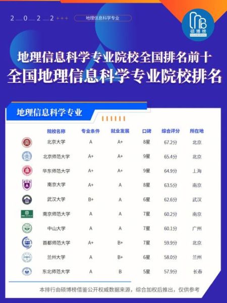 地理信息科学专业学什么_毕业后能做什么-第3张图片-山城妙识