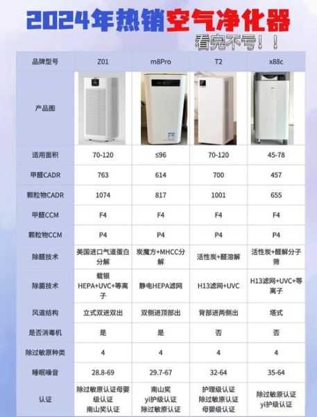 如何挑选适合的空气净化器_空气净化器哪个品牌好-第1张图片-山城妙识