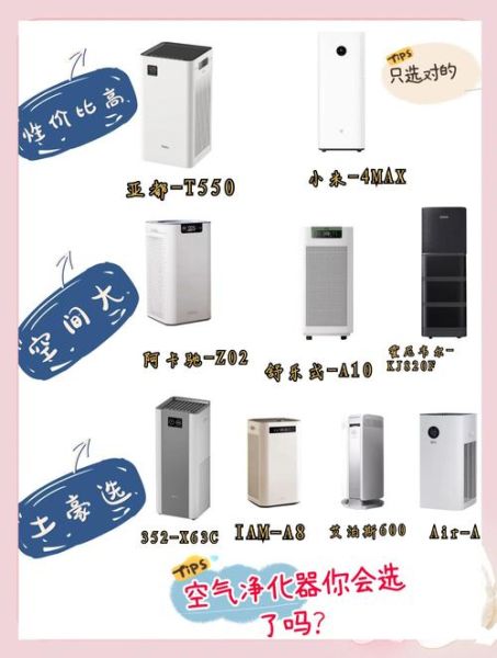 如何挑选适合的空气净化器_空气净化器哪个品牌好-第2张图片-山城妙识