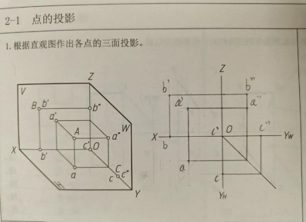 地理投影图怎么看_常见投影类型有哪些-第2张图片-山城妙识 地理投影图怎么看_常见投影类型有哪些-第2张图片-山城妙识