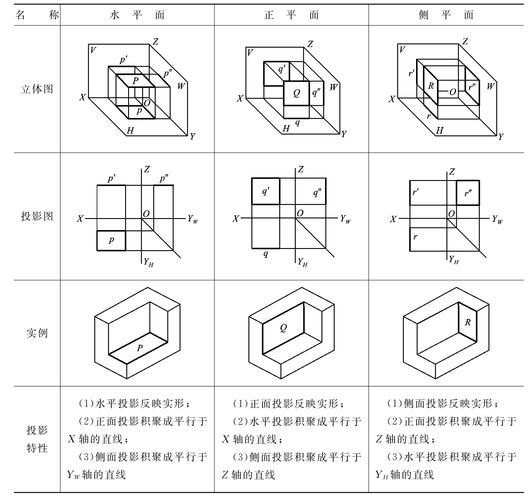 地理投影图怎么看_常见投影类型有哪些-第1张图片-山城妙识 地理投影图怎么看_常见投影类型有哪些-第1张图片-山城妙识