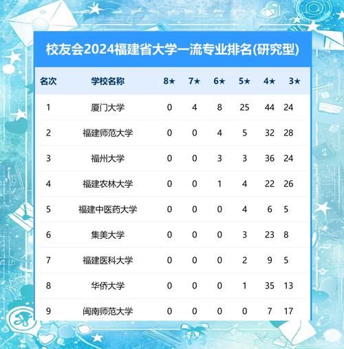 福师大地理科学学院怎么样_就业方向有哪些-第3张图片-山城妙识 福师大地理科学学院怎么样_就业方向有哪些-第3张图片-山城妙识