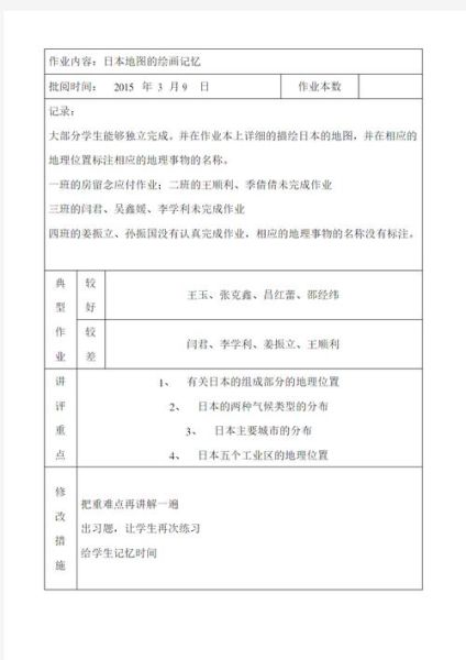 地理作业批改记录怎么写_如何提高地理作业批改效率-第2张图片-山城妙识