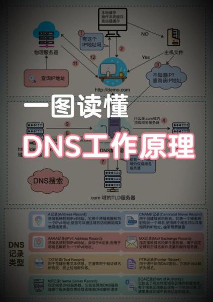 域名解析怎么设置_域名解析生效时间多久-第2张图片-山城妙识