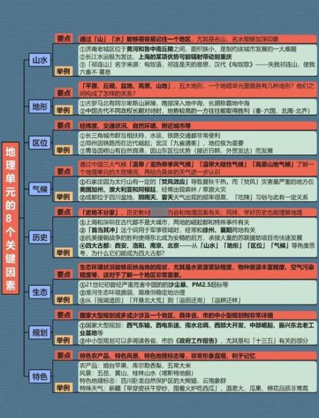 九年级地理上册重点知识有哪些_如何高效记忆-第3张图片-山城妙识
