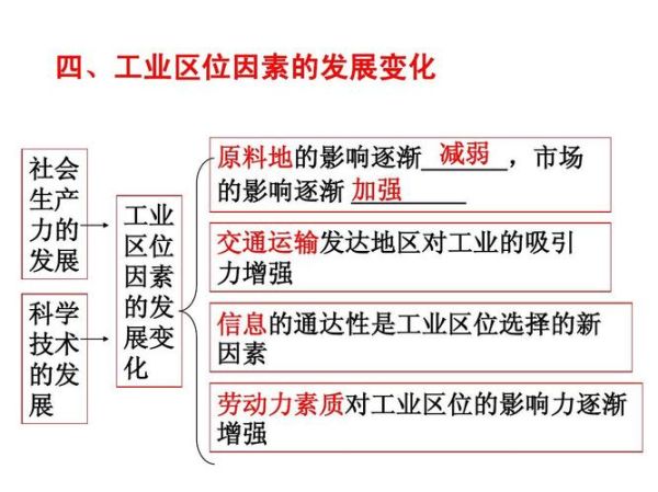 高二地理工业区位因素有哪些_如何分析工业布局-第3张图片-山城妙识