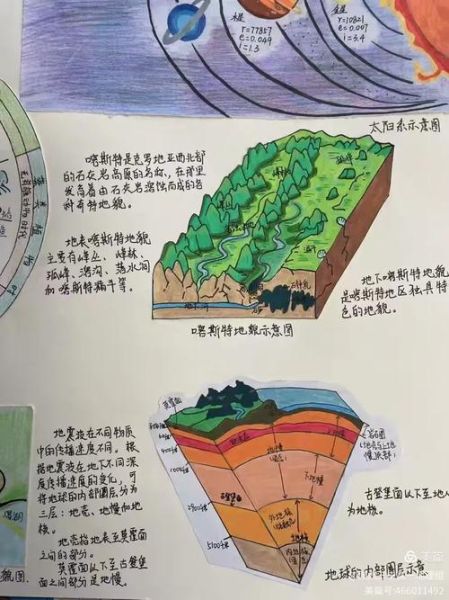 地理漫画怎么画_地理漫画有什么用-第1张图片-山城妙识