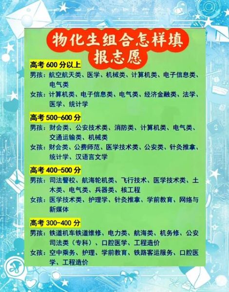 地理属于文科还是理科_高考选科怎么判断-第2张图片-山城妙识 地理属于文科还是理科_高考选科怎么判断-第2张图片-山城妙识