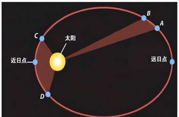 地球自转速度会变慢吗_地球公转轨道为什么椭圆-第1张图片-山城妙识 地球自转速度会变慢吗_地球公转轨道为什么椭圆-第1张图片-山城妙识