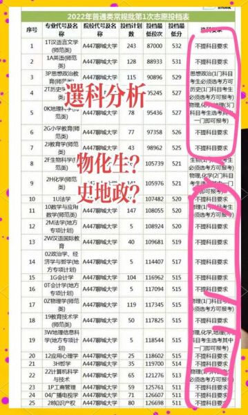 地理属于文科还是理科_高考选科怎么判断-第1张图片-山城妙识 地理属于文科还是理科_高考选科怎么判断-第1张图片-山城妙识