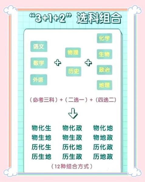 地理属于文科还是理科_高考选科怎么判断-第3张图片-山城妙识 地理属于文科还是理科_高考选科怎么判断-第3张图片-山城妙识