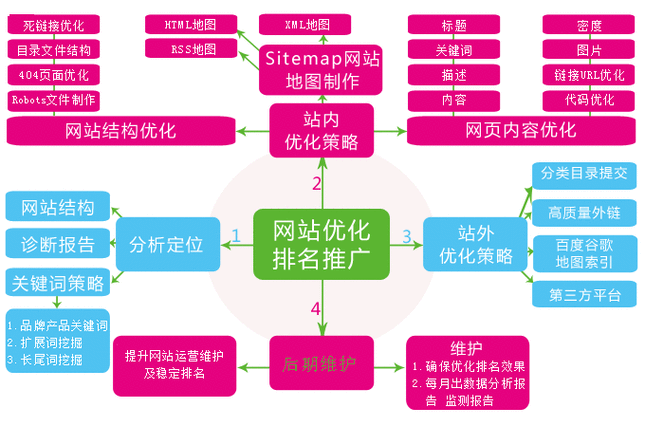 地理因素有哪些_地理因素对网站SEO的影响-第3张图片-山城妙识