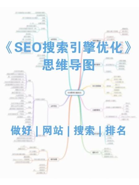 地理因素有哪些_地理因素对网站SEO的影响-第2张图片-山城妙识
