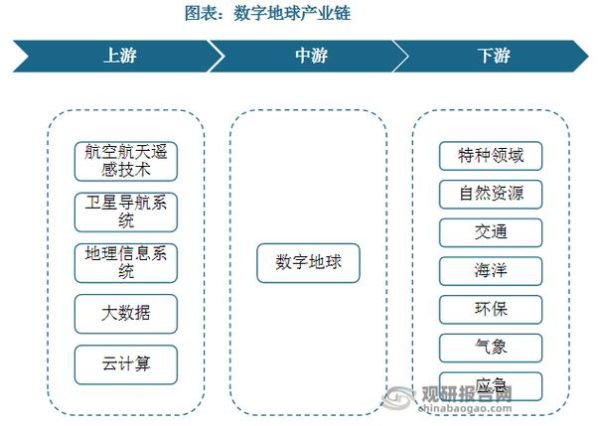 地理信息系统是什么_如何管理地理数据-第1张图片-山城妙识