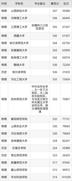 地理信息科学专业学什么_就业前景怎么样-第3张图片-山城妙识