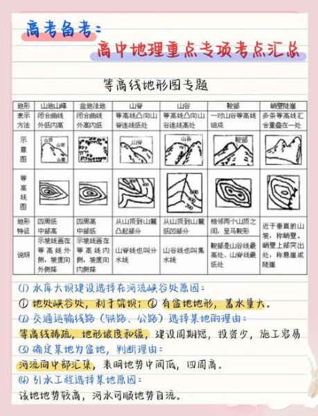 高中地理会考怎么复习_会考地理重点知识-第2张图片-山城妙识