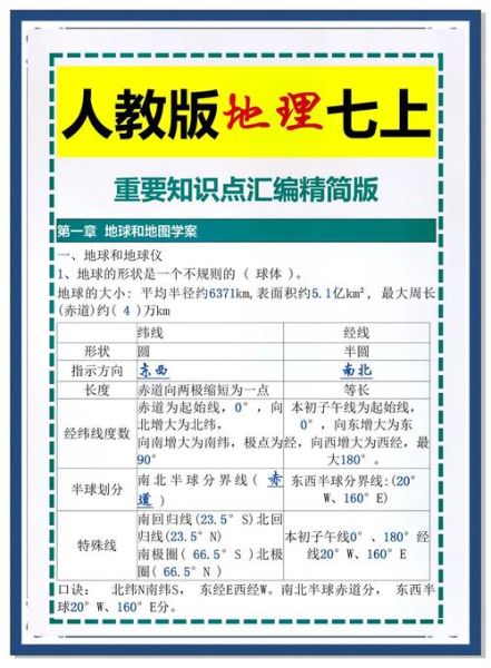 七年级上册地理学什么_怎么学好-第1张图片-山城妙识