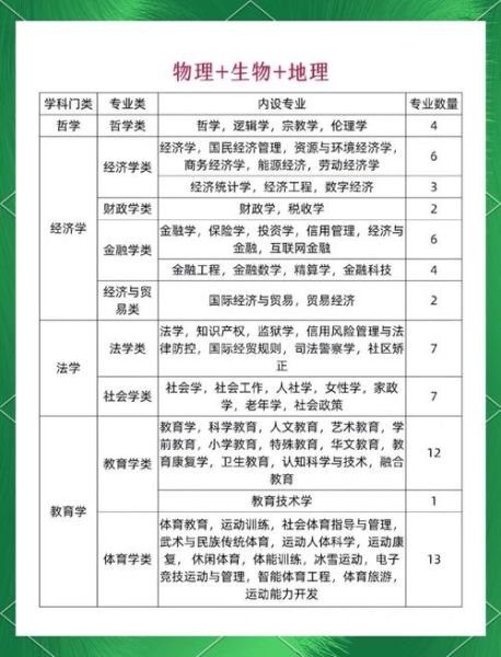 物理地理生物就业前景怎么样_选科组合优势-第1张图片-山城妙识