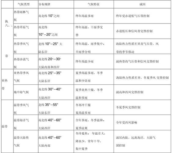 为什么夏季风会带来暴雨_季风气候特点-第2张图片-山城妙识