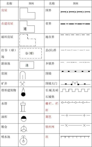 初一地理地形图怎么看_地形图符号大全-第1张图片-山城妙识