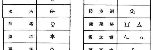 初一地理地形图怎么看_地形图符号大全-第2张图片-山城妙识