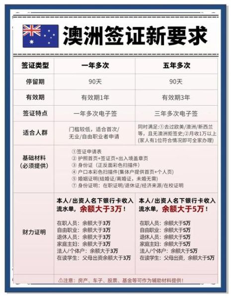 澳大利亚旅游最佳时间_澳大利亚签证怎么办理-第2张图片-山城妙识 澳大利亚旅游最佳时间_澳大利亚签证怎么办理-第2张图片-山城妙识