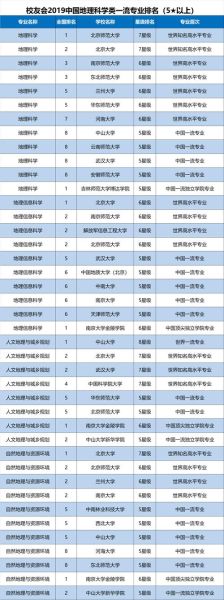 历史地理专业学什么_就业前景如何-第1张图片-山城妙识 历史地理专业学什么_就业前景如何-第1张图片-山城妙识