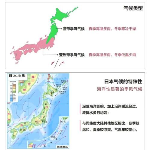 日本地理特征有哪些_日本地形气候特点-第1张图片-山城妙识