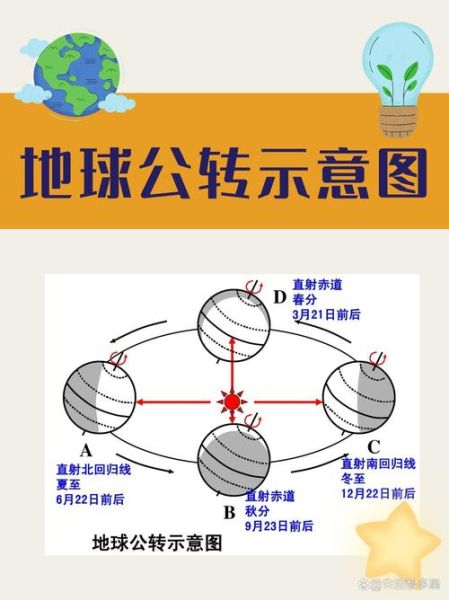 地球自转和昼夜交替_昼夜交替是如何产生的-第2张图片-山城妙识