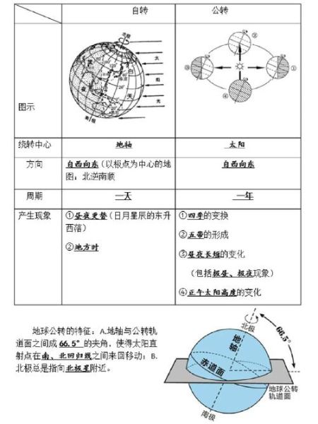 地球自转和昼夜交替_昼夜交替是如何产生的-第1张图片-山城妙识