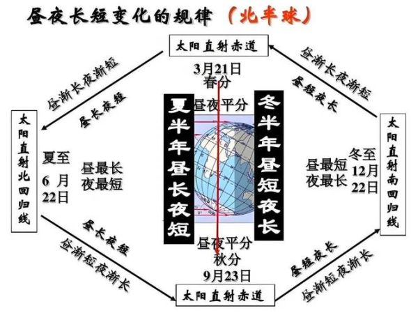 地球自转和昼夜交替_昼夜交替是如何产生的-第3张图片-山城妙识