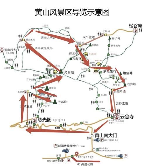 黄山必去景点有哪些_黄山旅游最佳路线怎么安排-第1张图片-山城妙识
