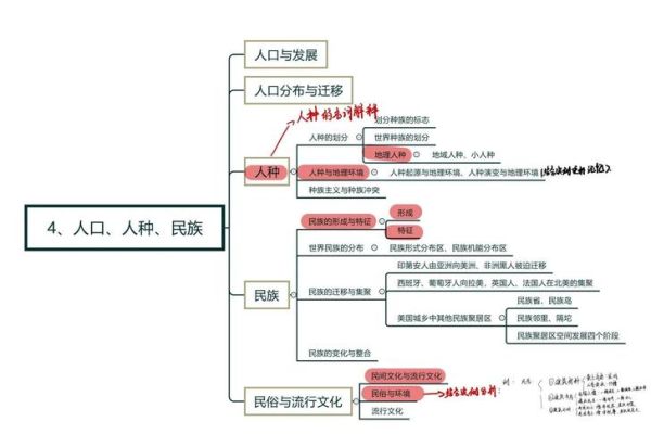人文地理系学什么_就业方向有哪些-第2张图片-山城妙识 人文地理系学什么_就业方向有哪些-第2张图片-山城妙识
