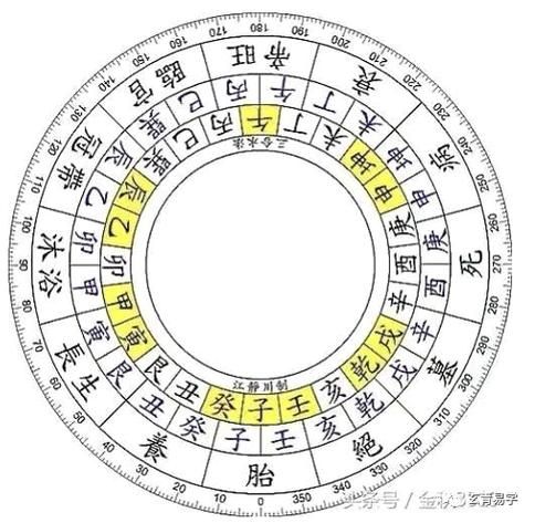 三元地理水法详解_三元地理水法如何布局-第1张图片-山城妙识