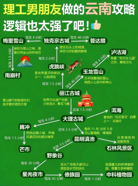 云南旅游地图景点大全_云南有哪些必去景点-第2张图片-山城妙识
