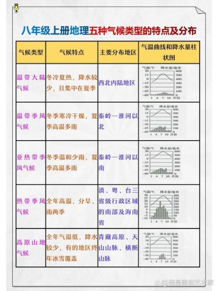 中国地形对气候的影响_八年级地理怎么学-第3张图片-山城妙识
