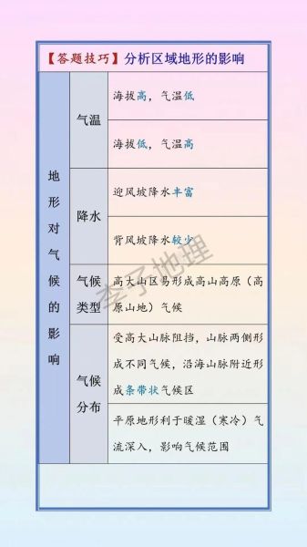 中国地形对气候的影响_八年级地理怎么学-第1张图片-山城妙识