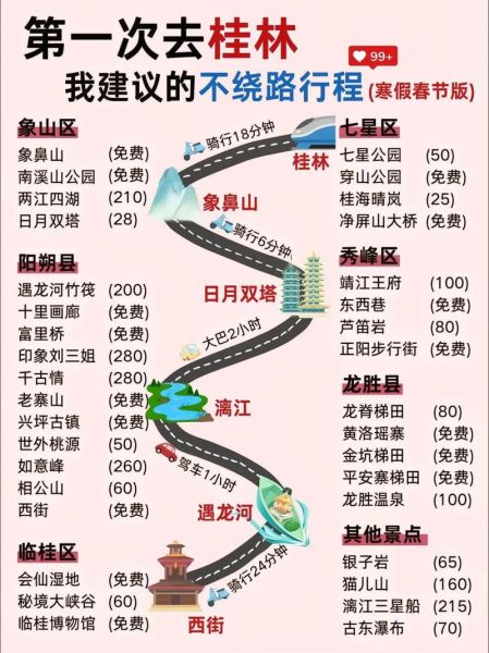 桂林市区旅游景点有哪些_桂林市区一日游怎么安排-第2张图片-山城妙识